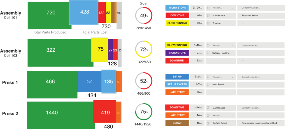 Shoplogix Smart Factory Platform Cost & Reviews - Capterra Australia 2023