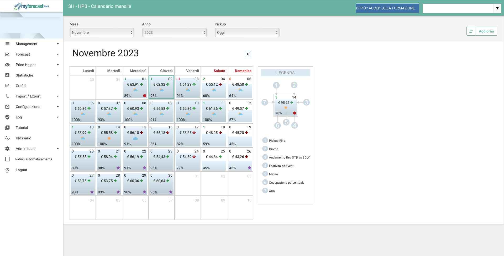 MyForecast RMS Cost & Reviews - Capterra Australia 2025