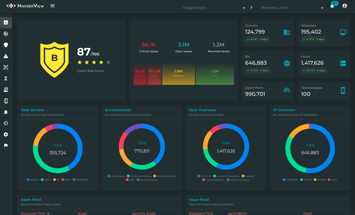 CTM360 Pricing, Alternatives & More 2022 - Capterra