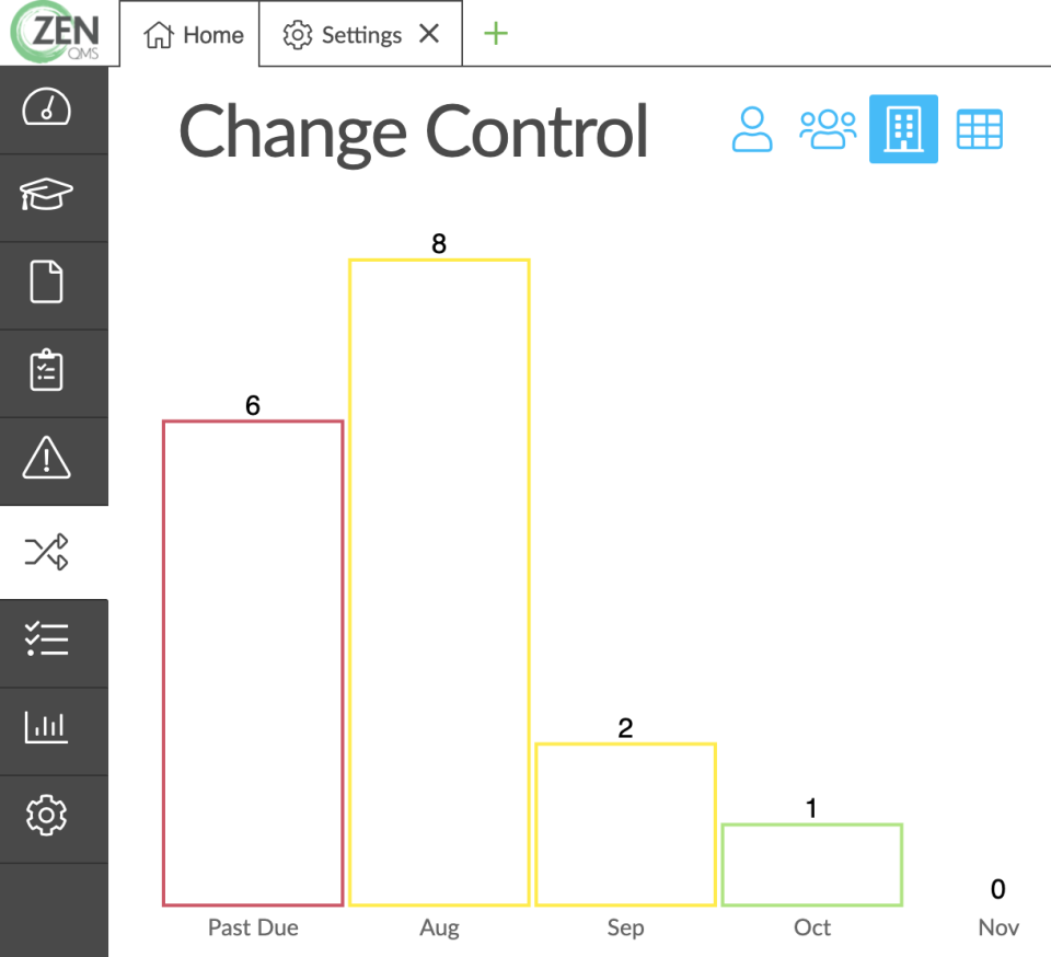 ZenQMS Reviews and Pricing - 2021