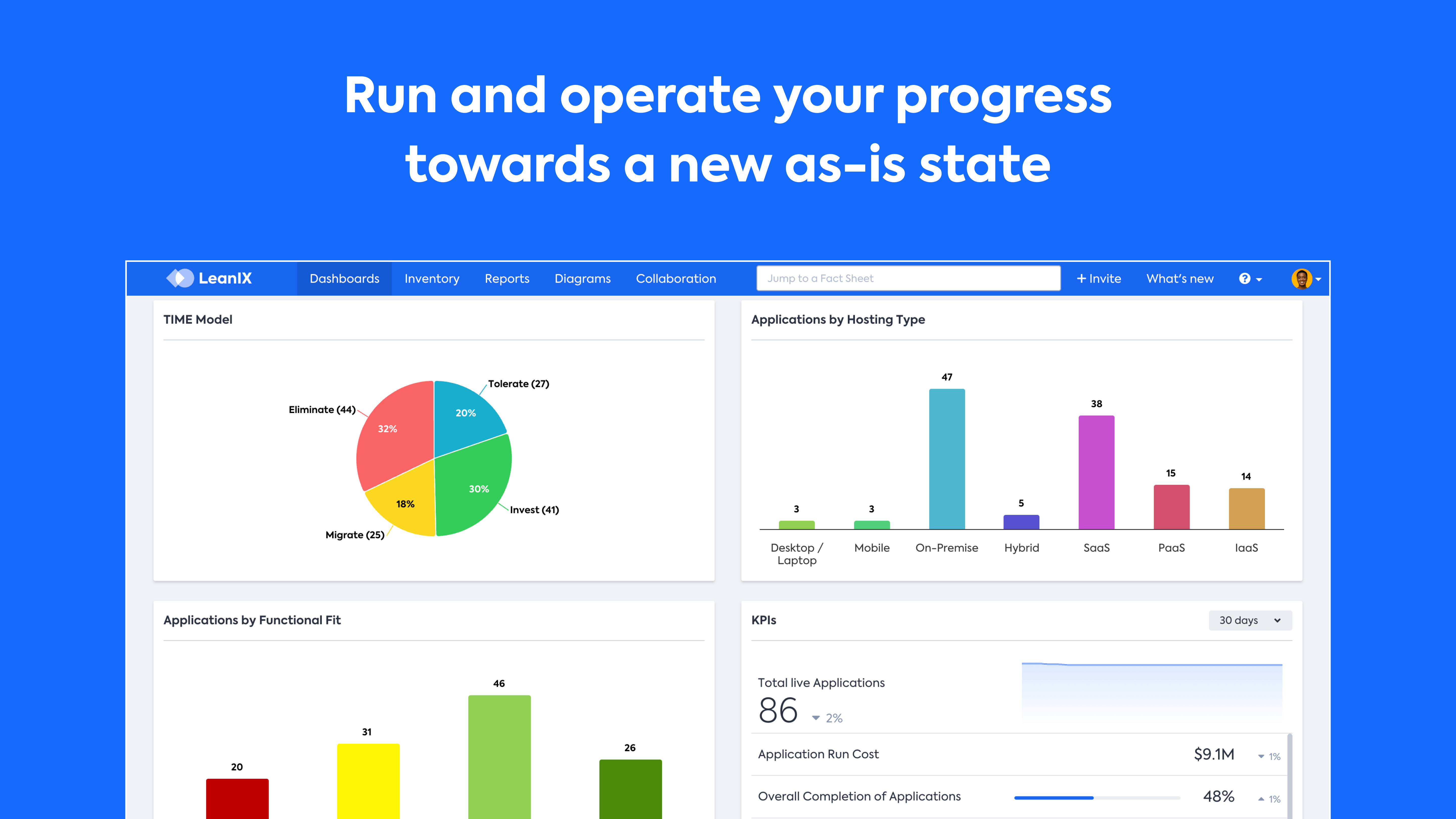 SAP LeanIX Price, Reviews & Ratings | GetApp Ireland 2025