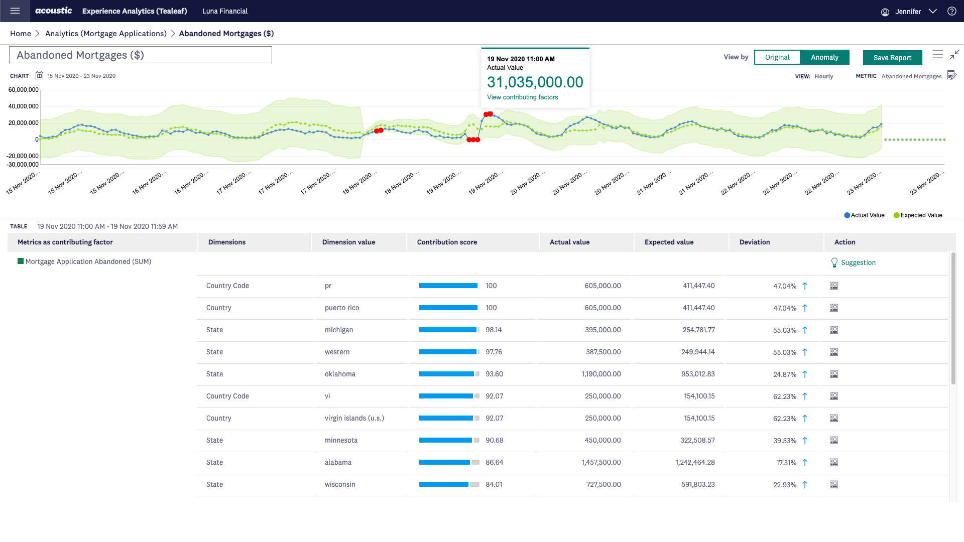 Tealeaf Reviews, Cost & Features | GetApp Australia 2025