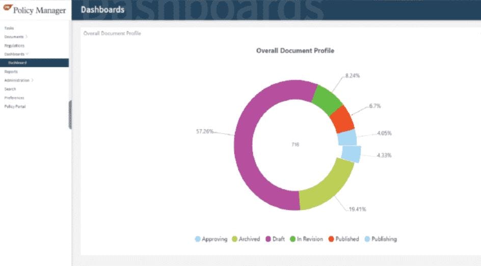 Policy Manager: precios, funciones y opiniones | GetApp España 2025