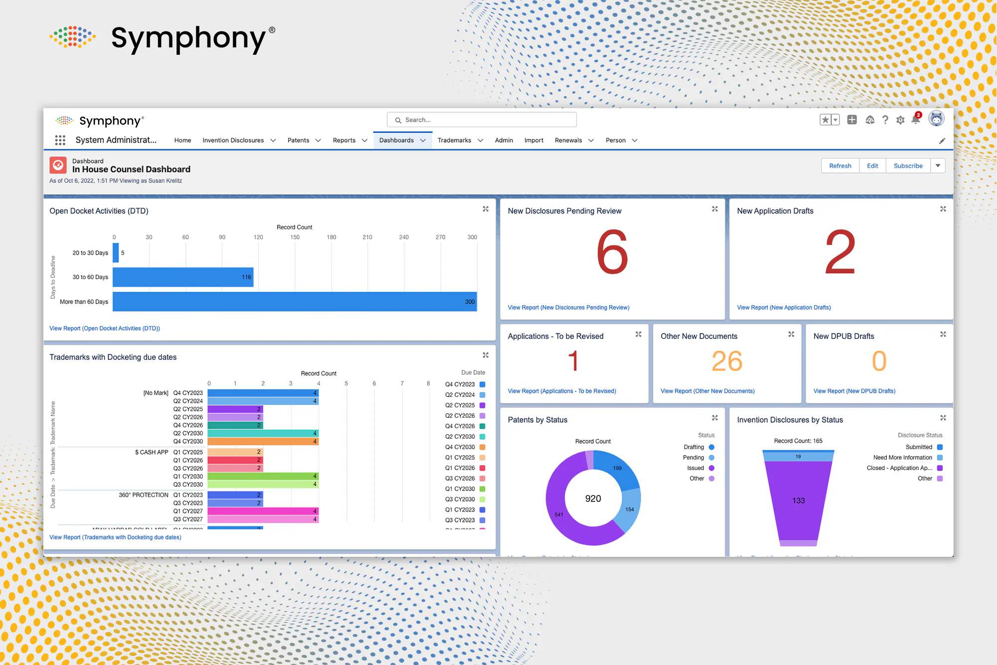 Symphony - Opiniones, precios y características - Capterra España 2026