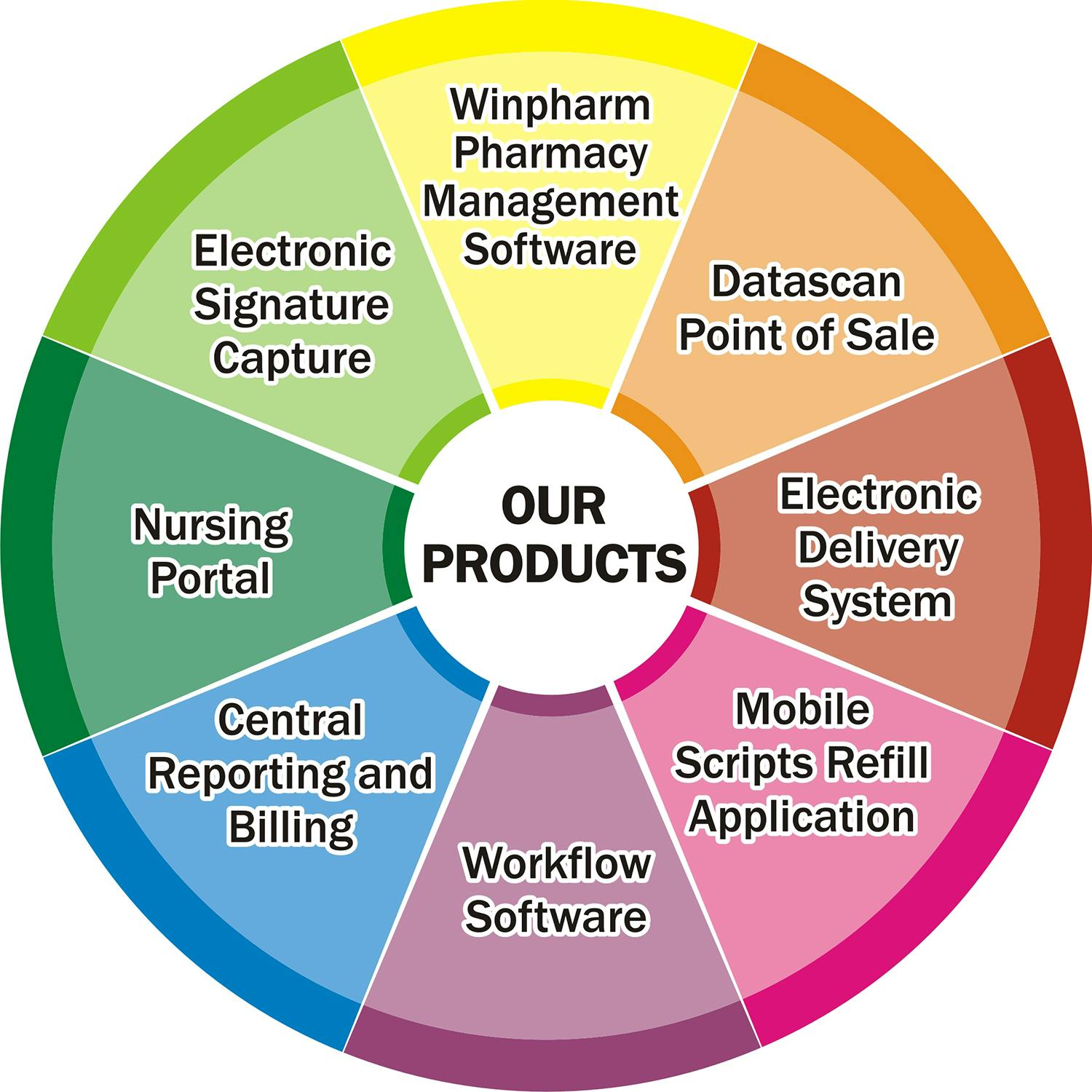 Winpharm Pricing, Alternatives & More 2023 | Capterra