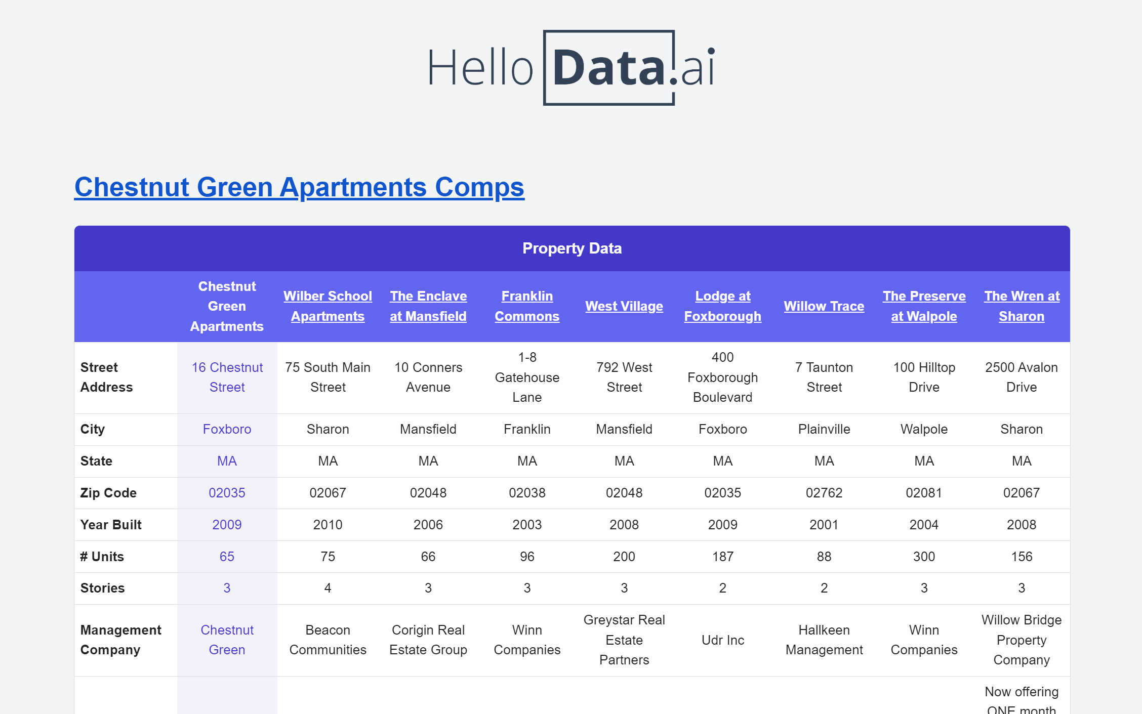 HelloData.ai Software - 2023 Reviews, Pricing & Demo