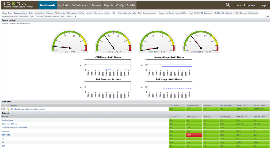 Uptime Infrastructure Monitor Software - 2025 Reviews, Pricing & Demo