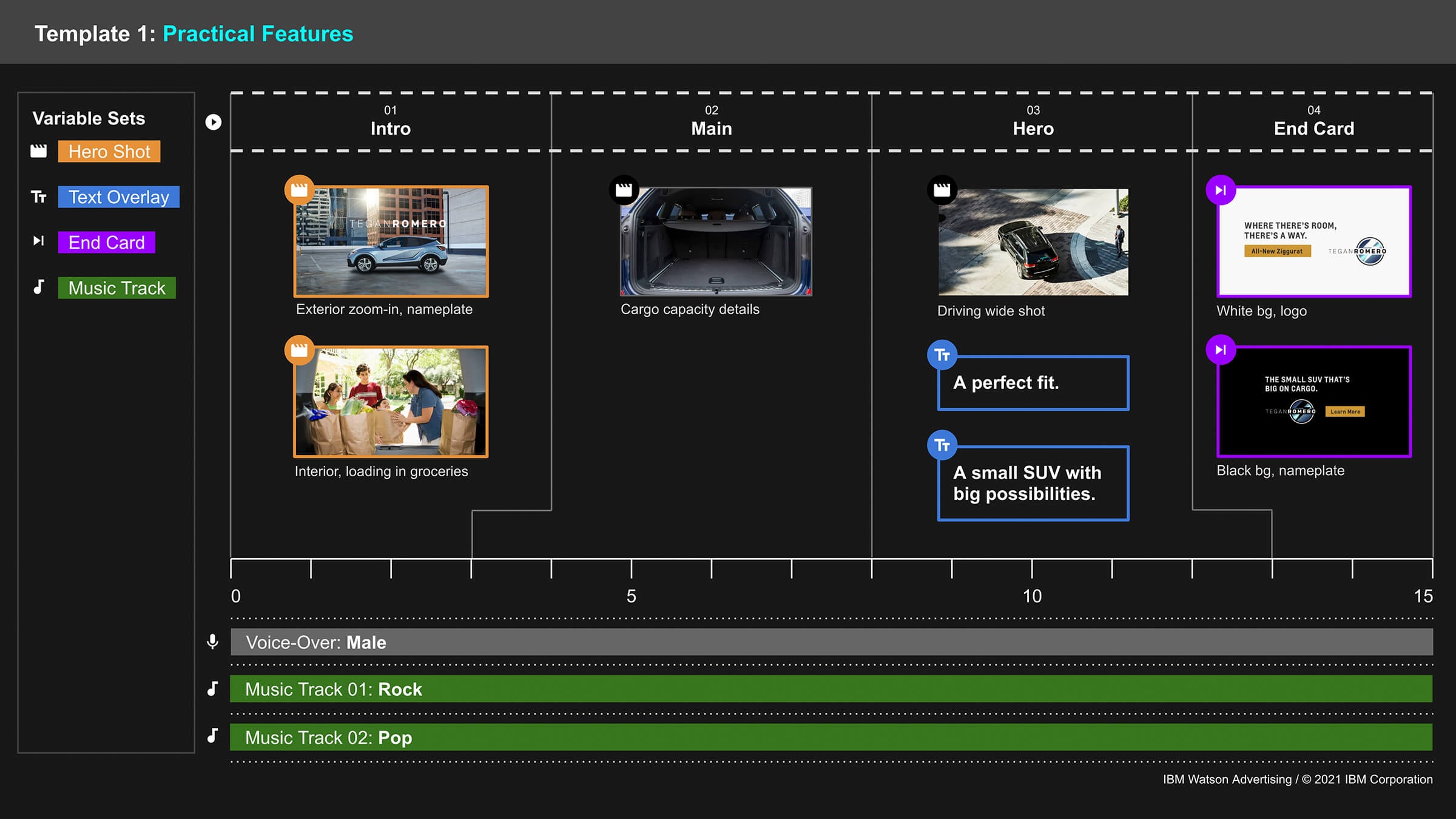 IBM Watson Advertising Accelerator Pricing, Alternatives & More 2025 ...
