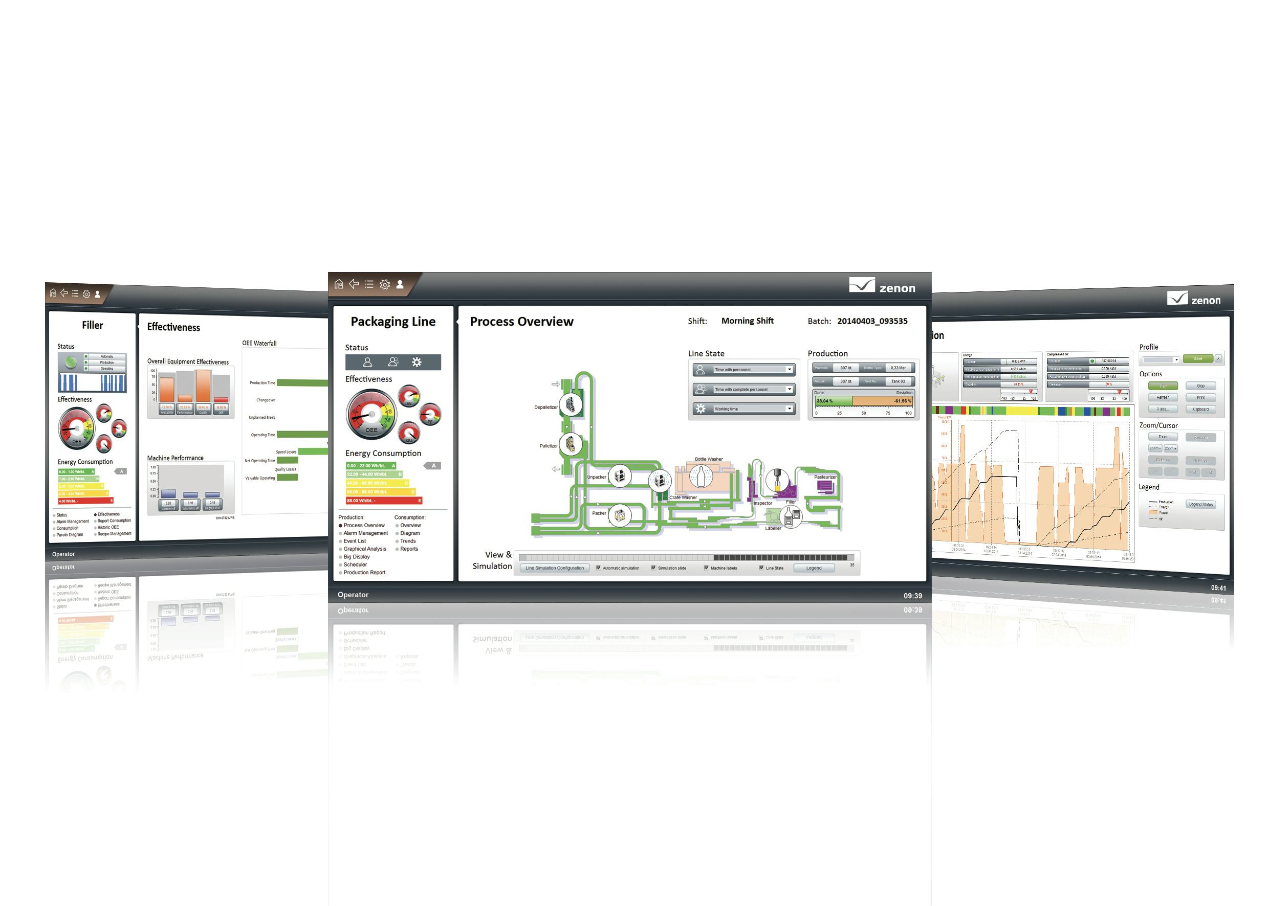 zenon Software Platform | Reviews, Pricing & Demos - SoftwareAdvice GB