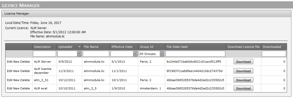 Active Login Manager Pricing, Cost & Reviews - Capterra UK 2025