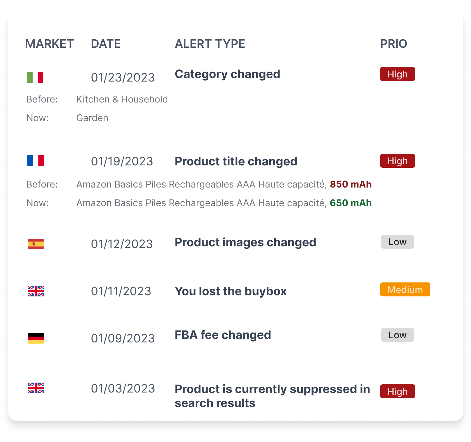 Amazon Vendor Tool Pricing, Alternatives & More 2025 | Capterra