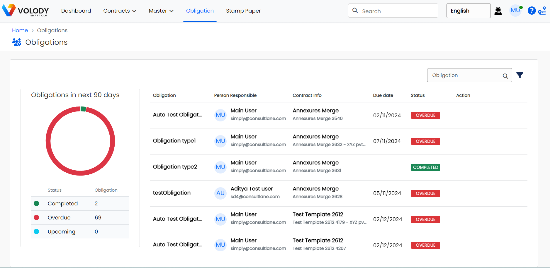 Volody Contract LifeCycle Management Price, Features, Reviews & Ratings ...