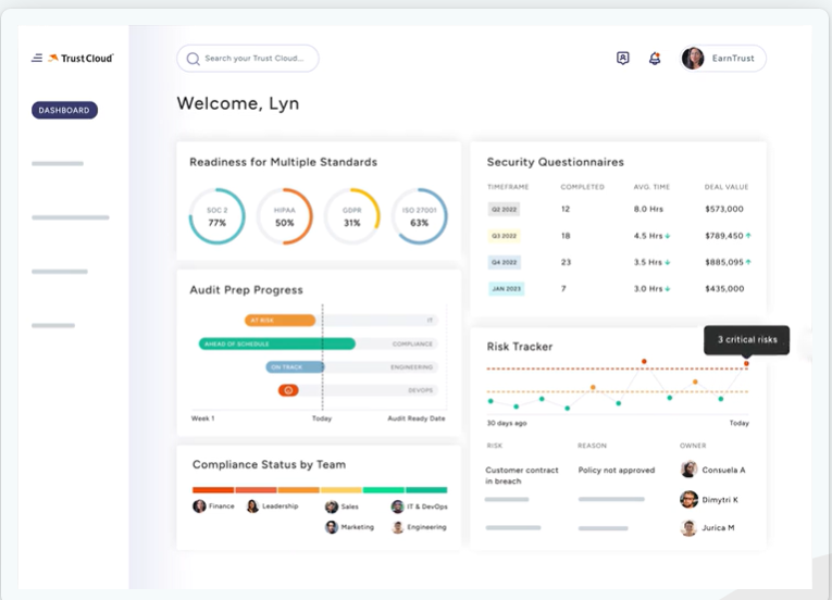 TrustCloud Reviews, Cost & Features | GetApp Australia 2024
