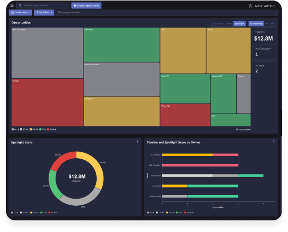 Spotlight.ai Pricing, Cost & Reviews - Capterra UK 2023