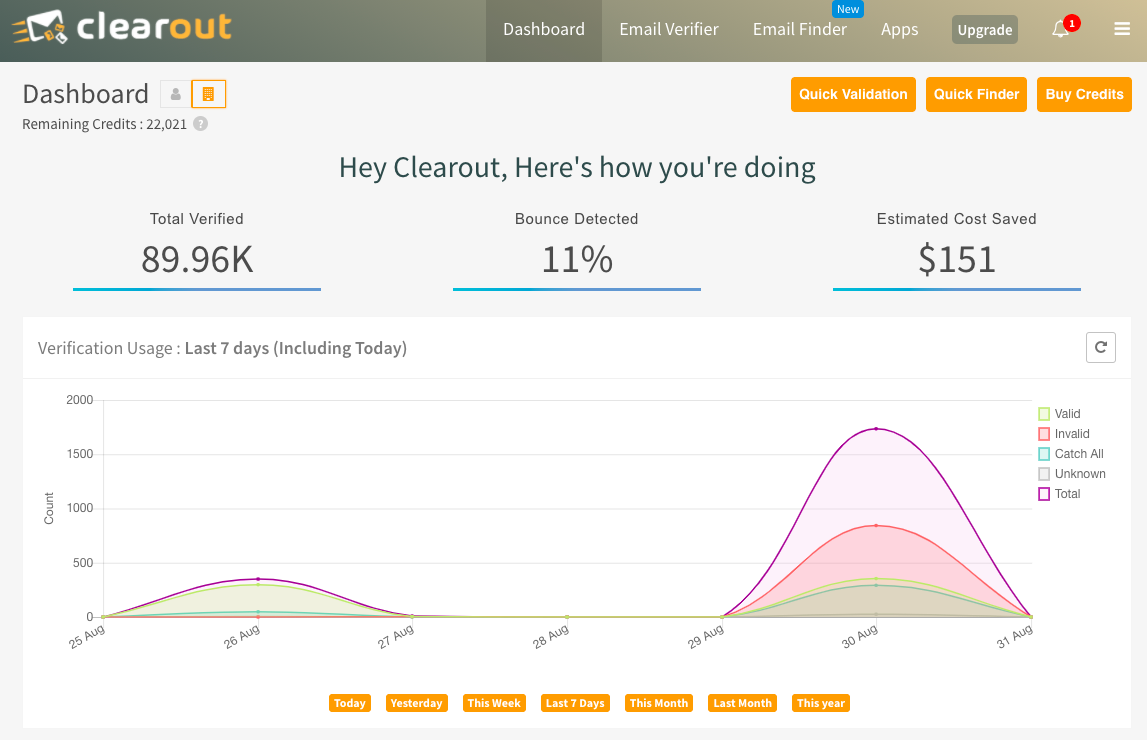 Clearout Software Reviews, Demo & Pricing - 2024