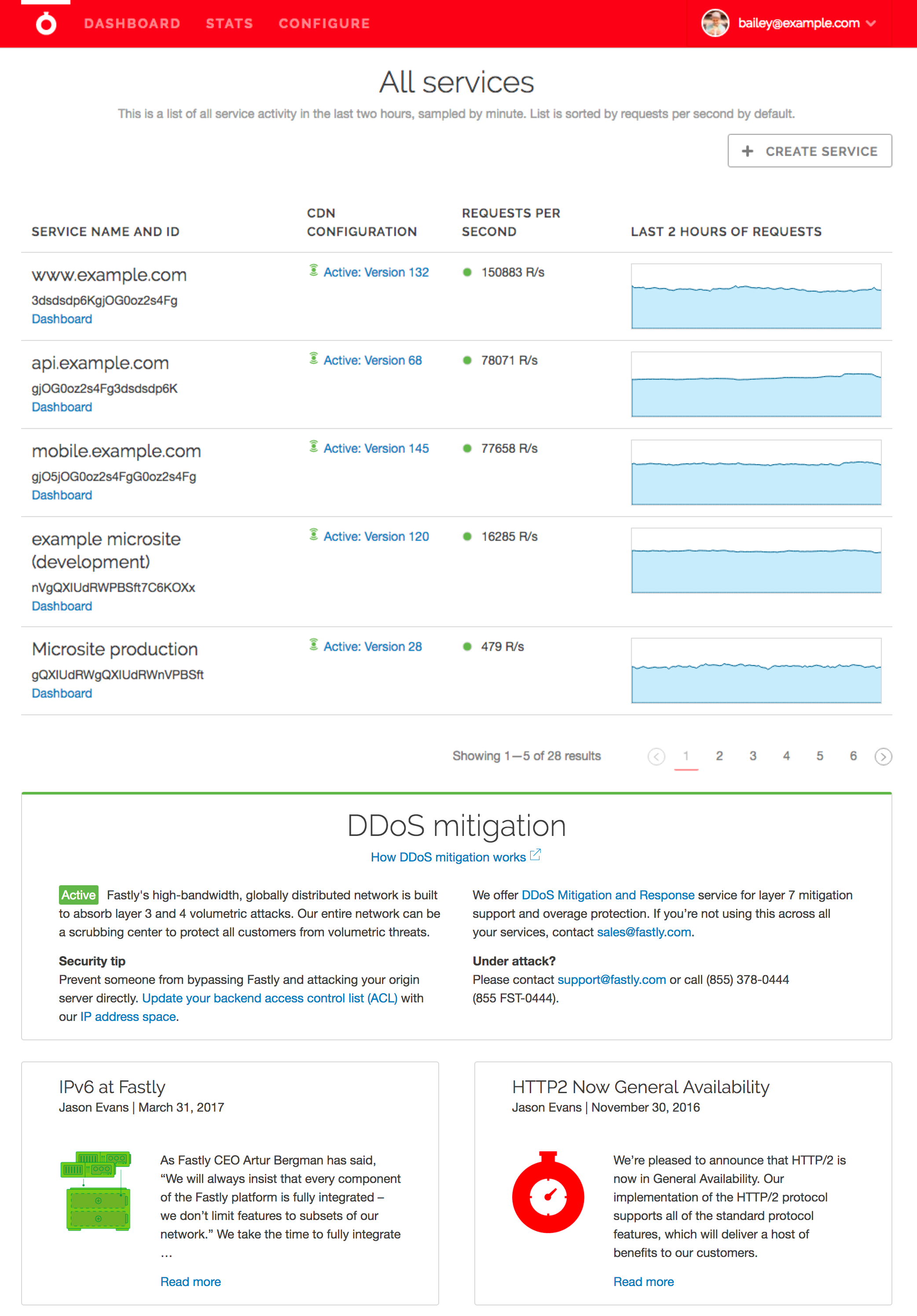 Fastly Pricing, Alternatives & More 2025 | Capterra