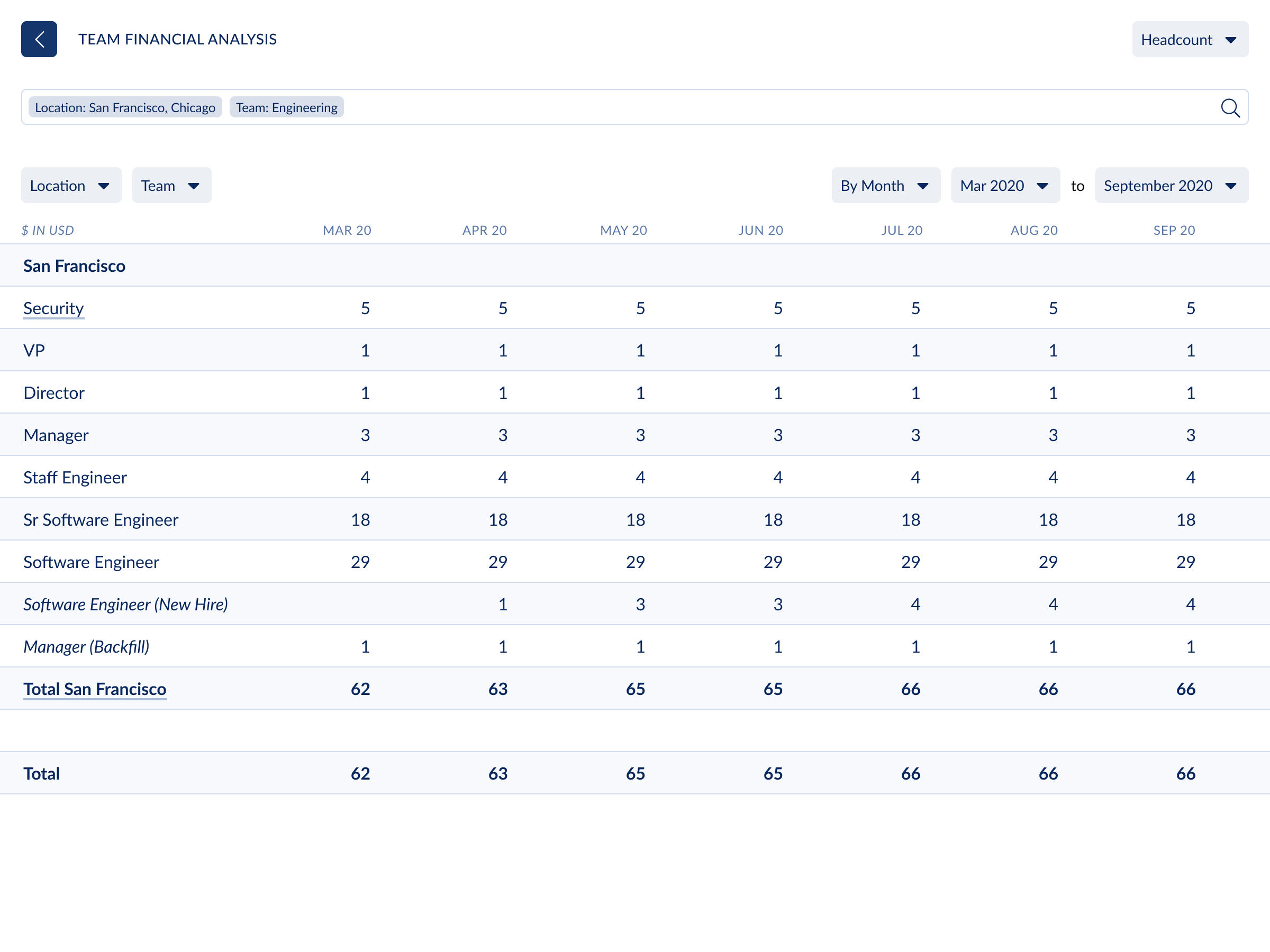Trace Spend | Reviews, Pricing & Demos - SoftwareAdvice IE
