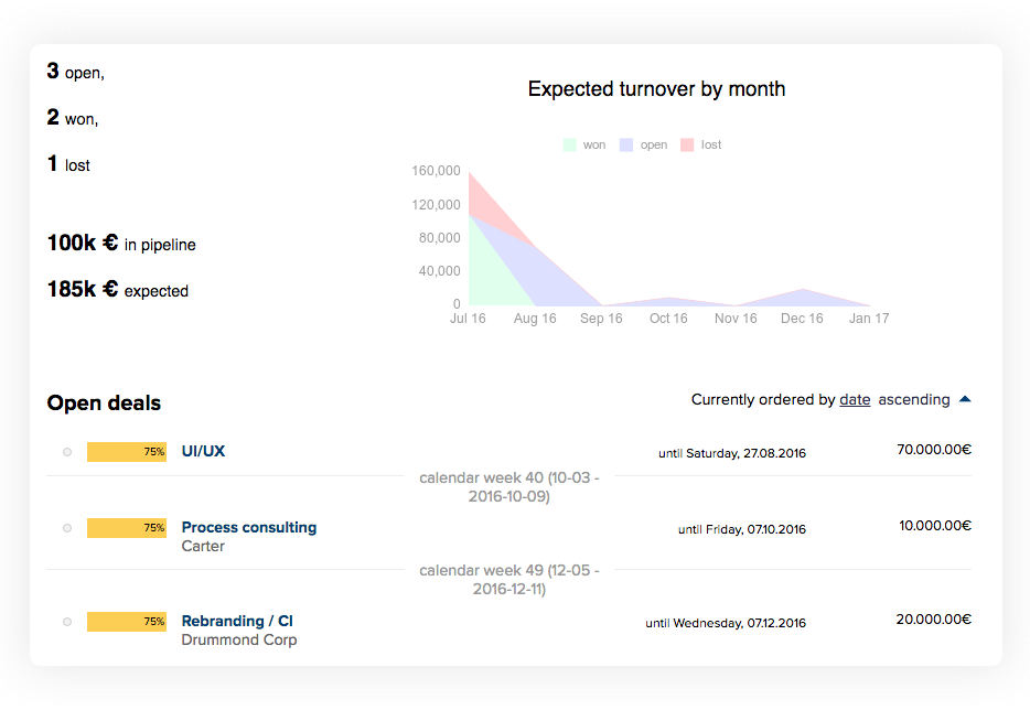 CentralStationCRM: precios, funciones y opiniones | GetApp Chile 2025