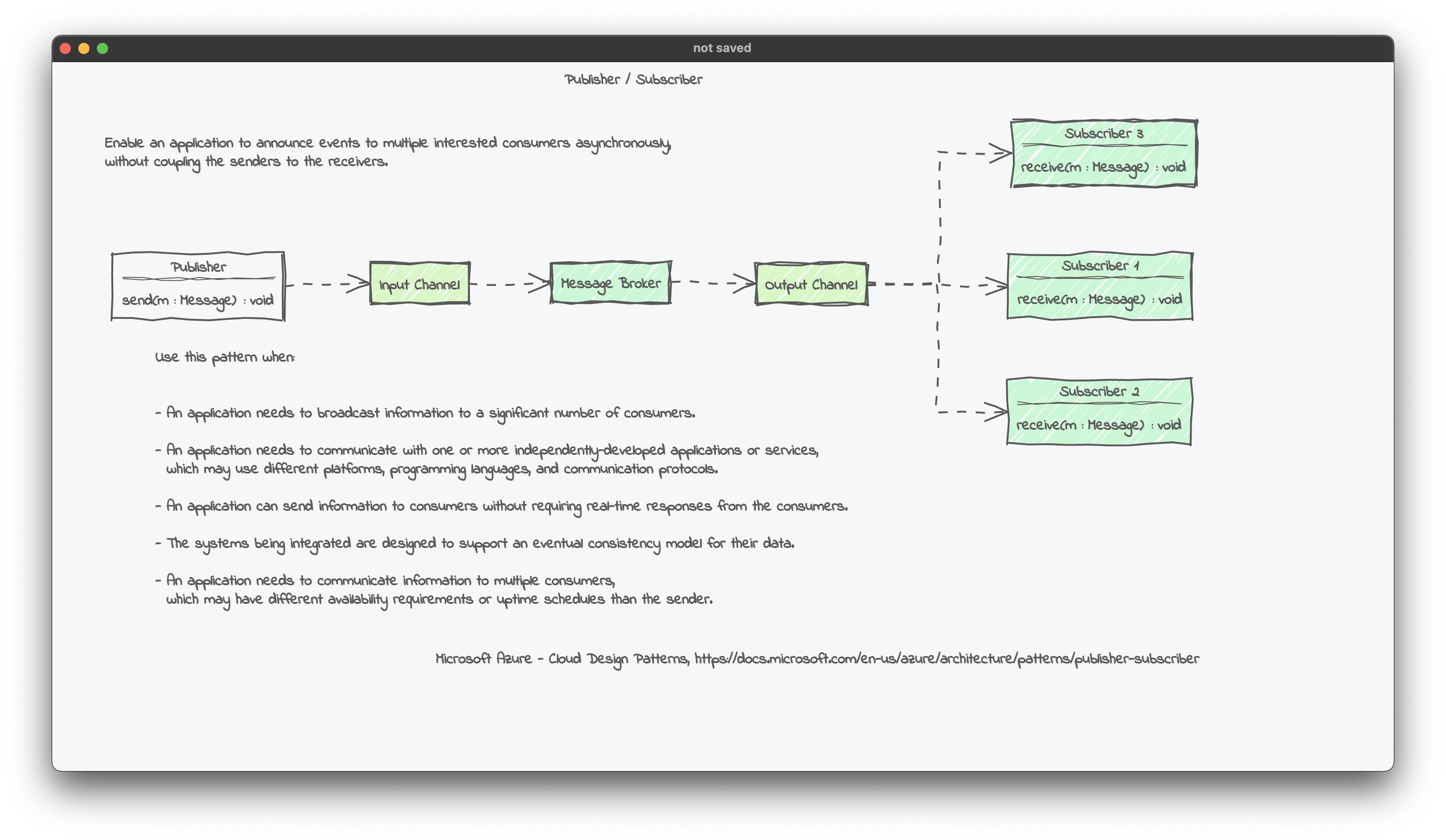 UMLBoard Reviews, Cost & Features | GetApp Australia 2025