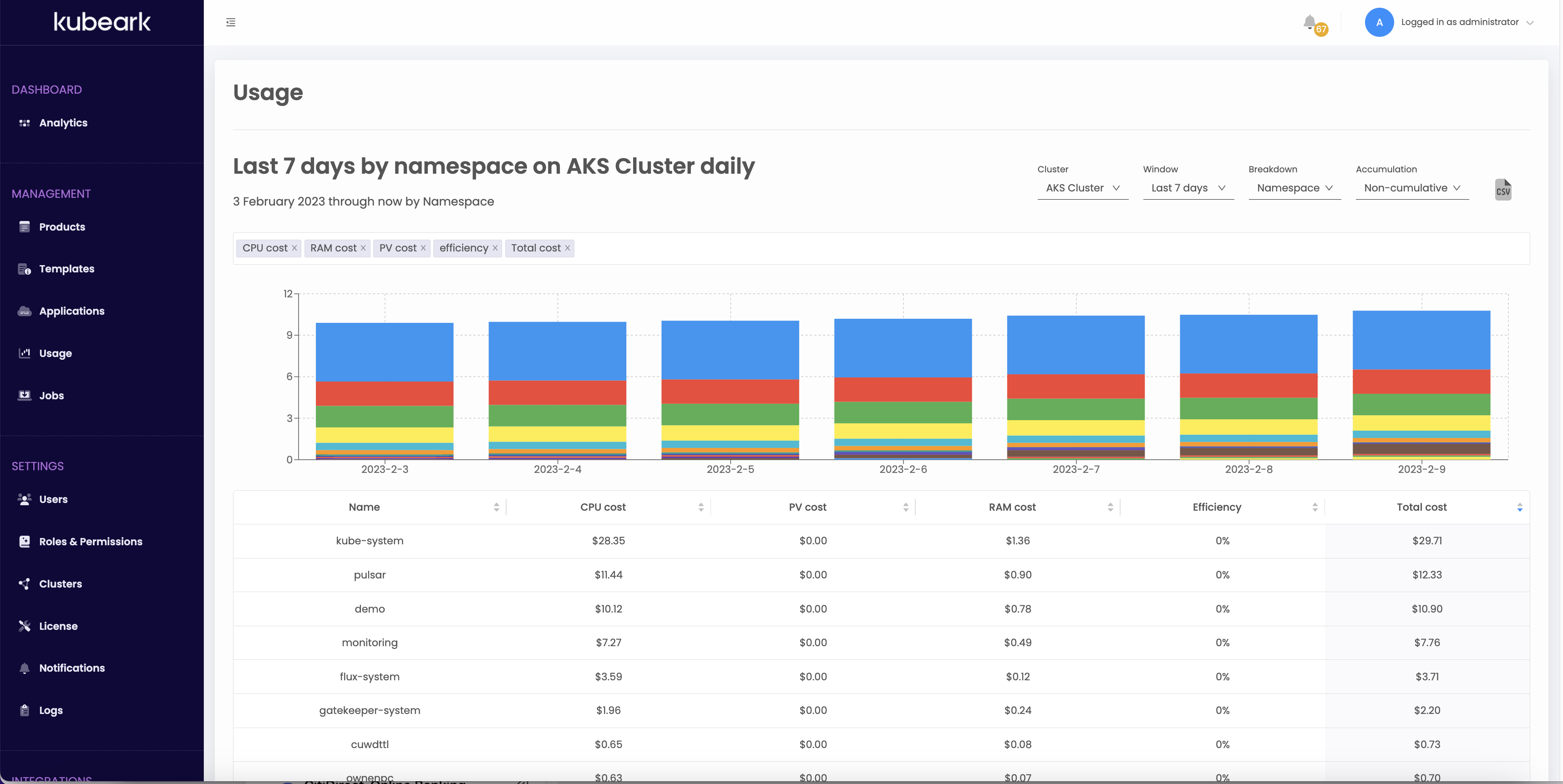 Kubeark Pricing, Alternatives & More 2025 | Capterra