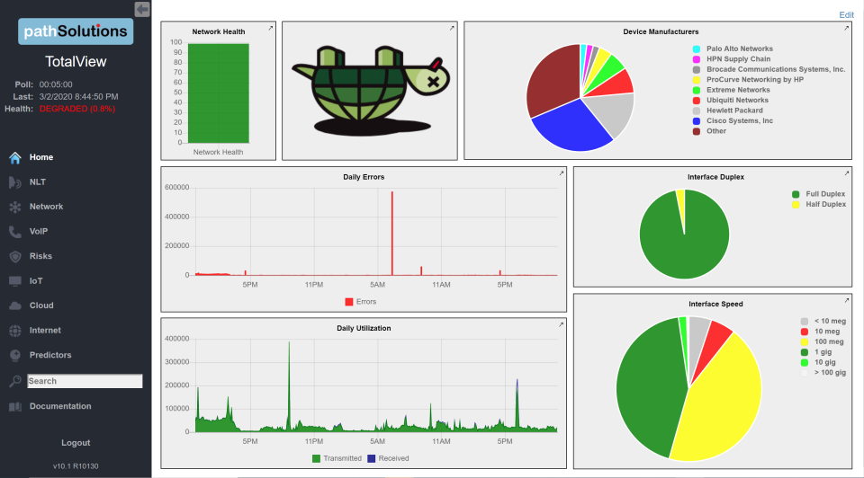 PathSolutions TotalView Software - 2024 Reviews, Pricing & Demo