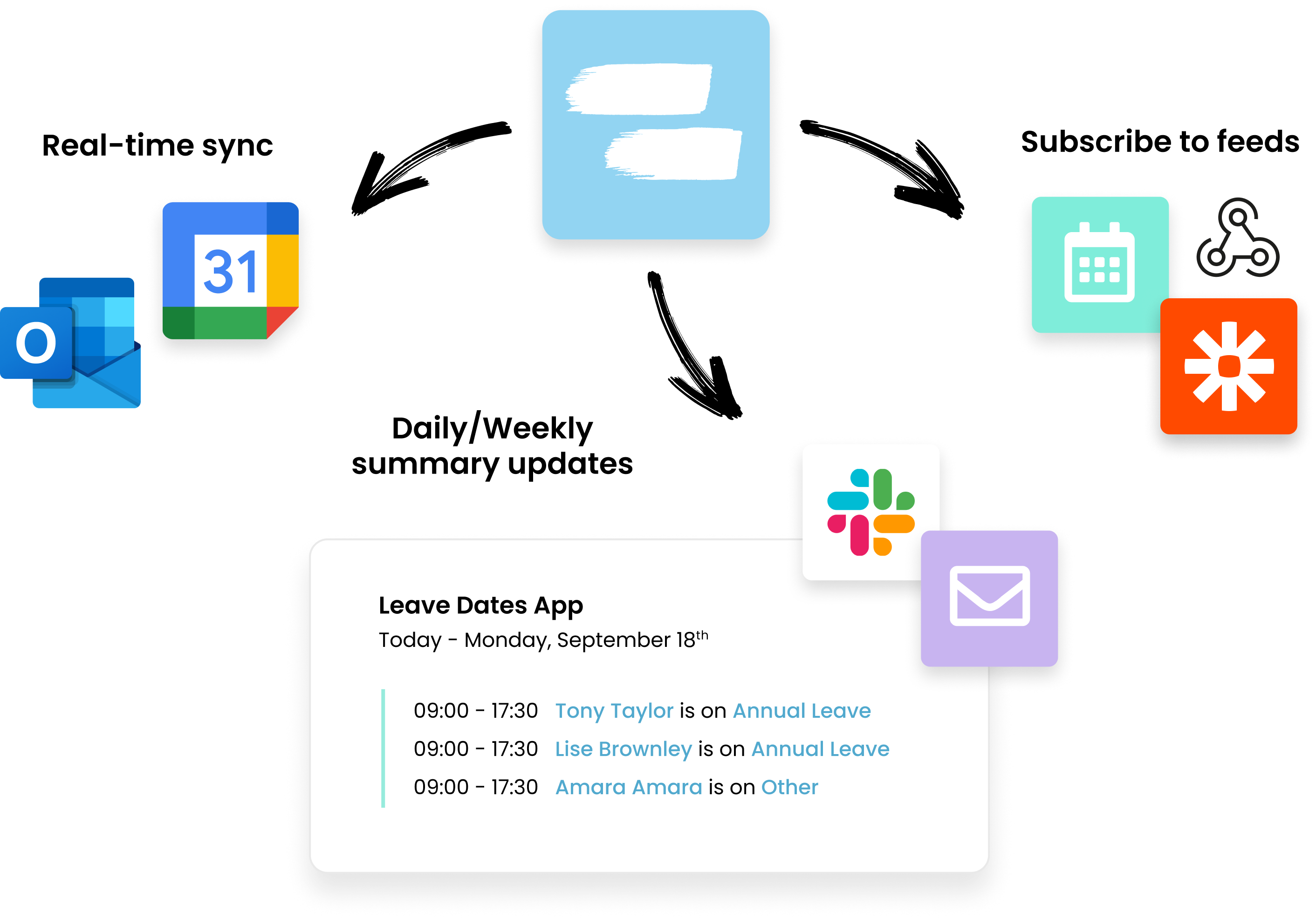 Leave Dates Cost & Reviews - Capterra Australia 2024