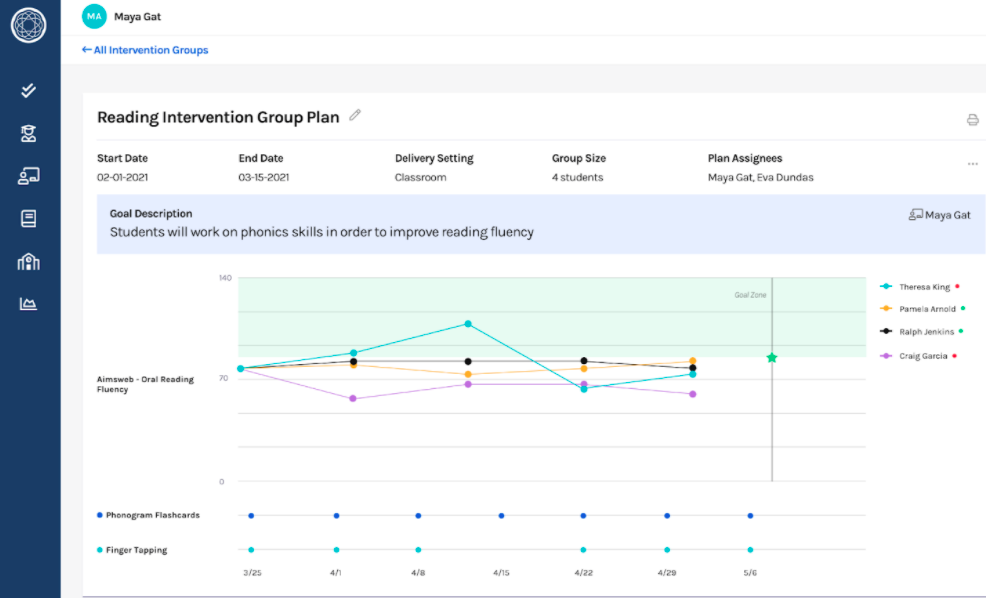 Branching Minds RTI/MTSS Reviews, Cost & Features | GetApp Australia 2025
