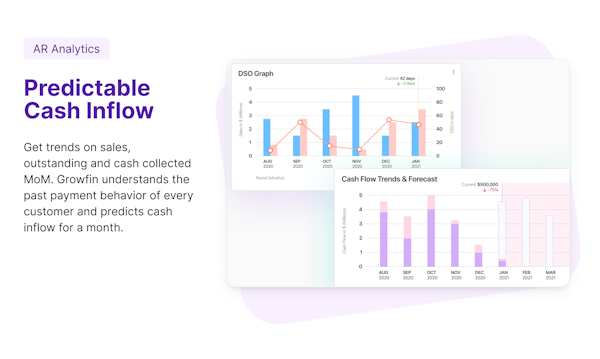 Growfin Reviews, Demo & Pricing - 2022