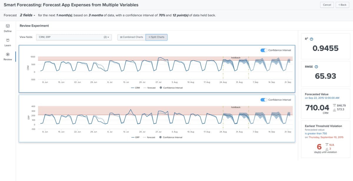 Splunk Machine Learning Toolkit Cost And Reviews Capterra Australia 2023 