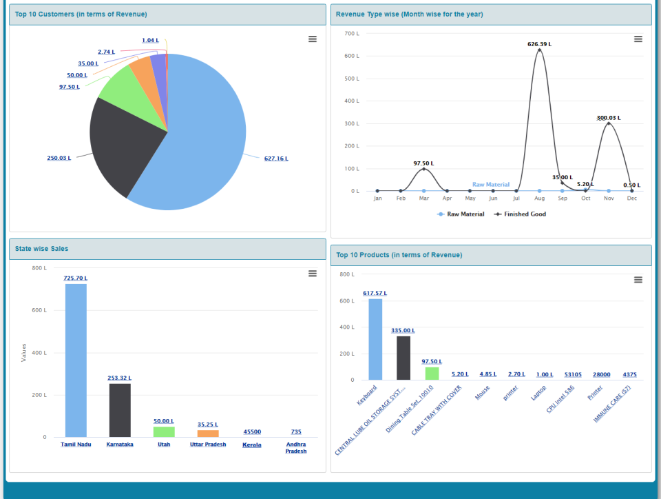 CREST ERP Pricing, Cost & Reviews - Capterra UK 2022