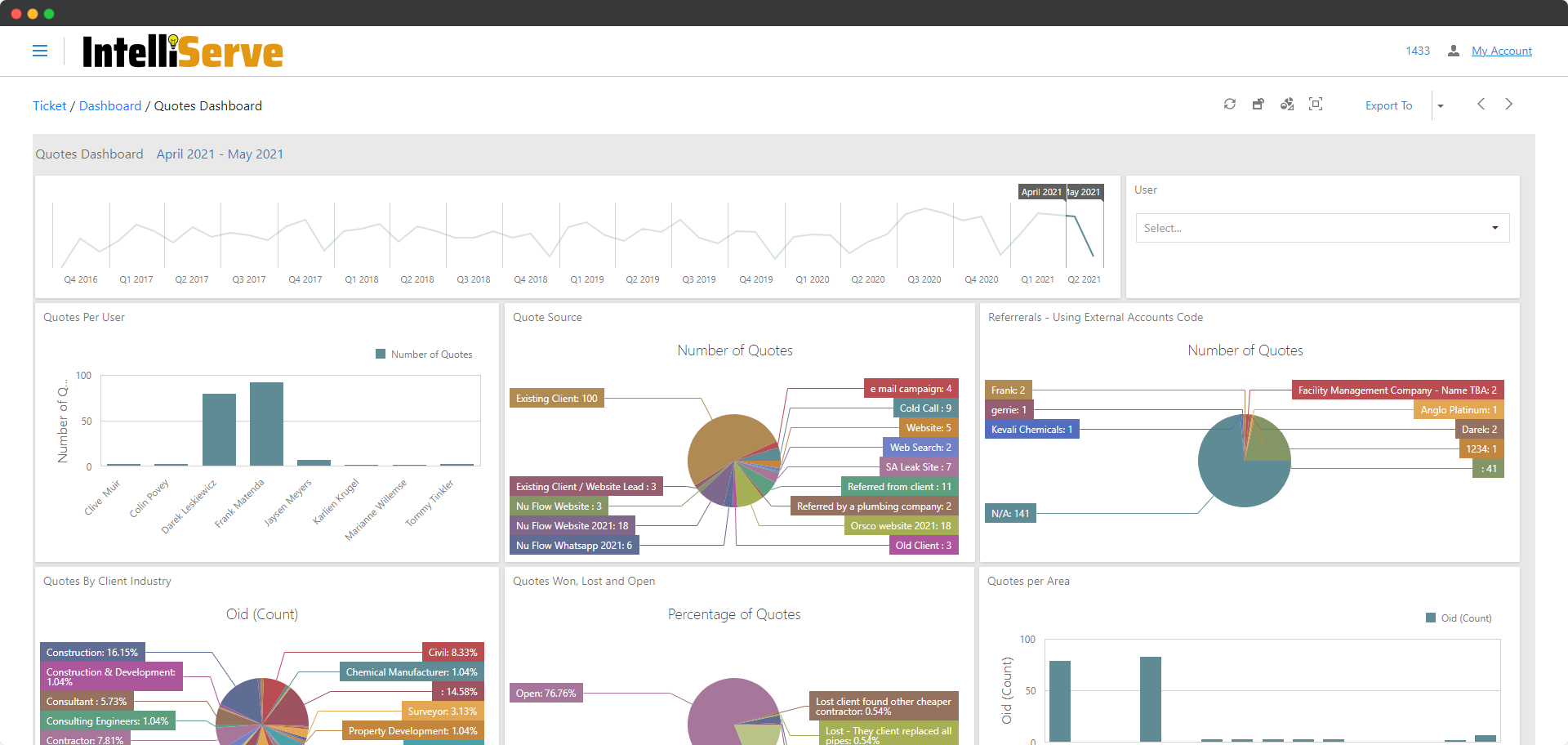 IntelliServe Reviews, Cost & Features | GetApp Australia 2025