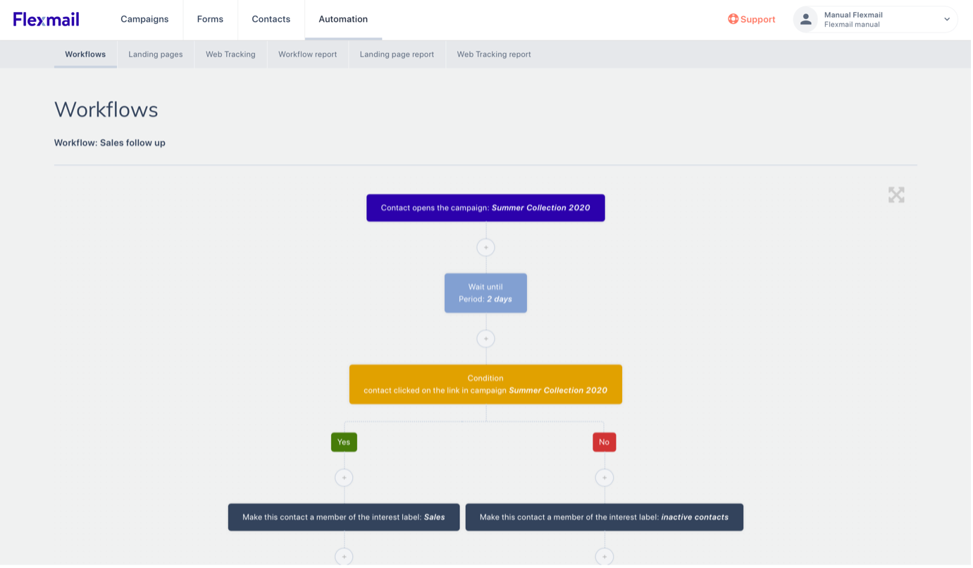Flexmail Reviews, Cost & Features | GetApp Australia 2025
