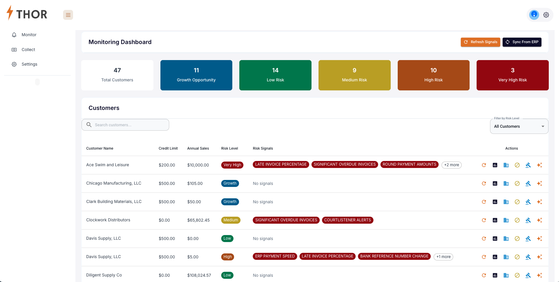Thor Cost & Reviews - Capterra Australia 2025