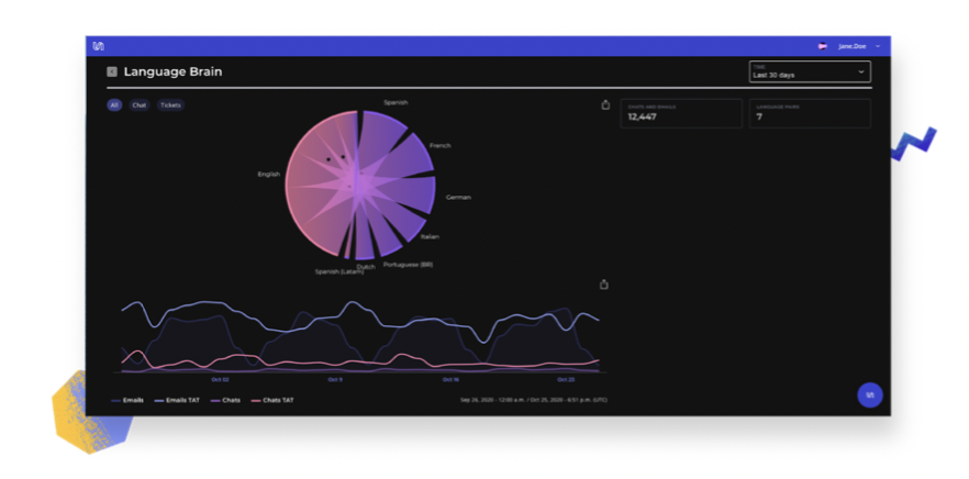 Unbabel Pricing, Cost & Reviews - Capterra UK 2024