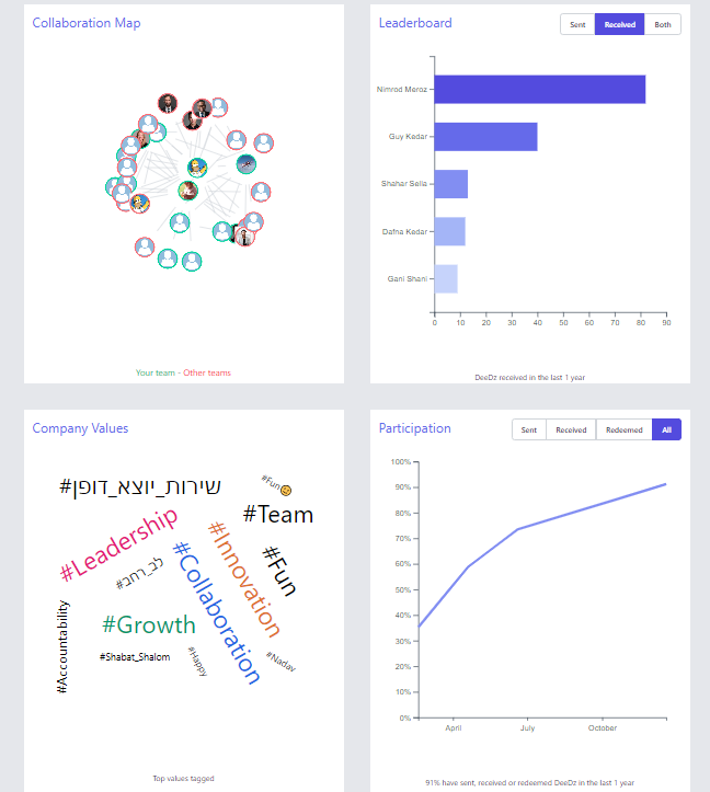 DeeDz Software - 2025 Reviews, Pricing & Demo