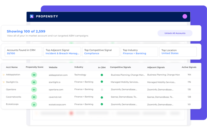 Propensity Software - 2024 Reviews, Pricing & Demo