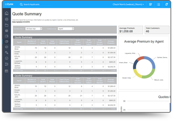 EZLynx Reviews, Demo & Pricing - 2022