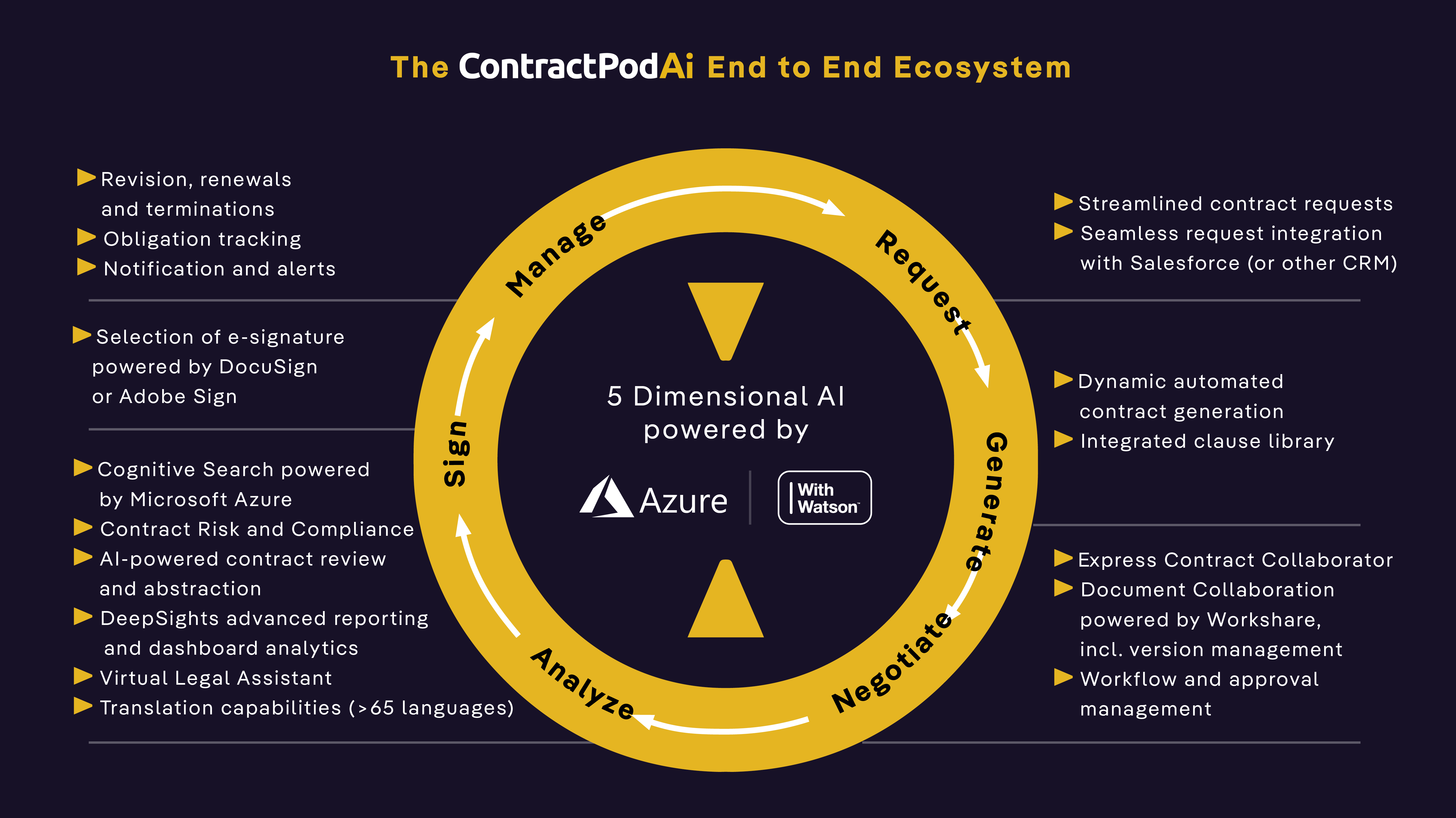 ContractPodAi Pricing, Alternatives & More 2023 | Capterra