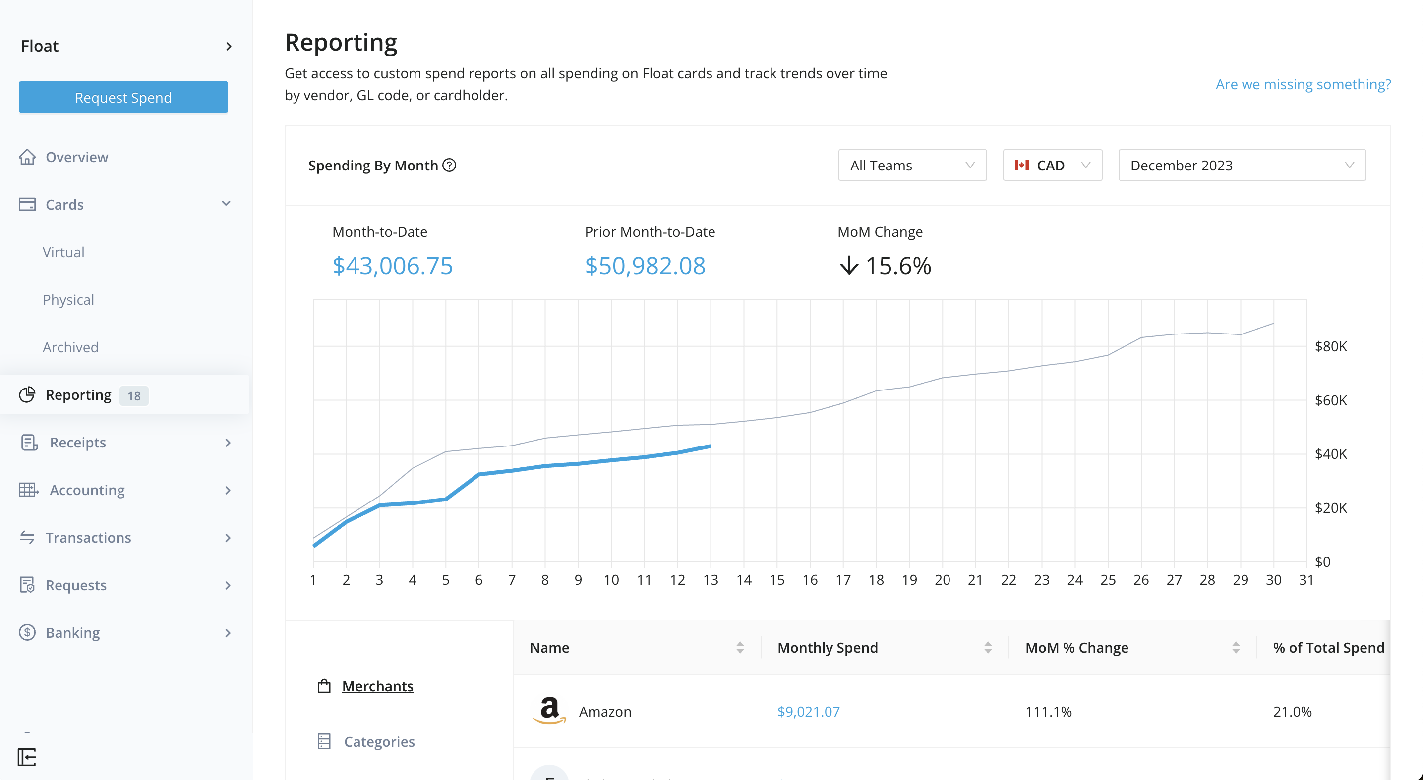Float Pricing, Alternatives & More 2025 | Capterra
