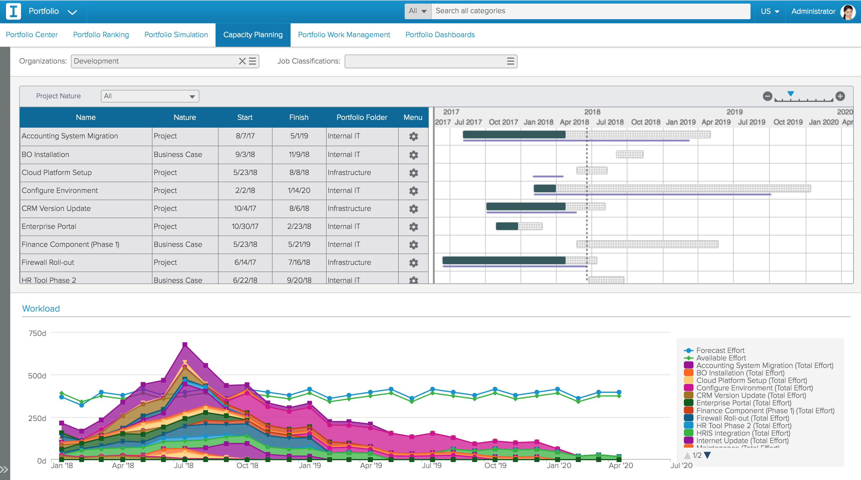 Sciforma Software - 2023 Reviews, Pricing & Demo
