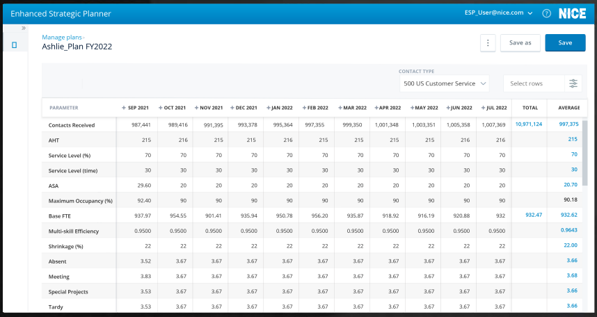 NICE Workforce Management | Reviews, Pricing & Demos - SoftwareAdvice IE