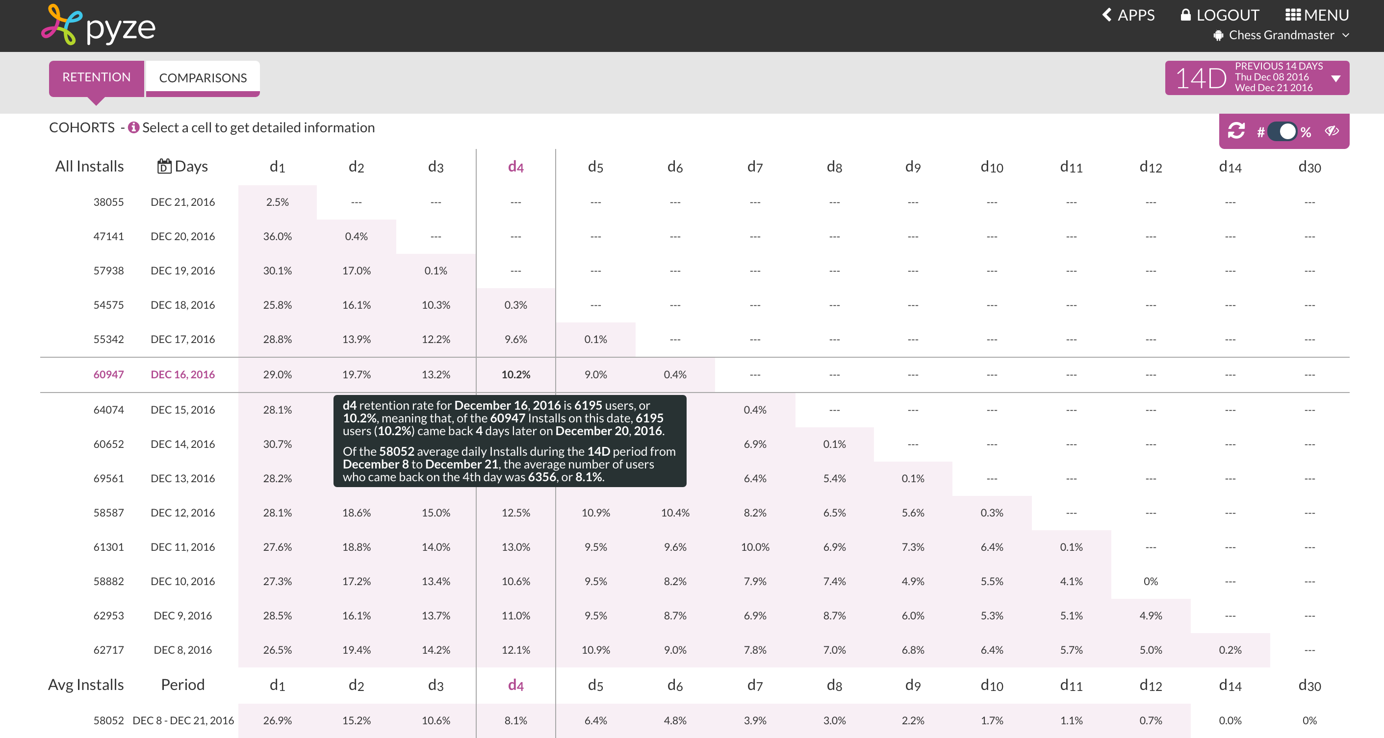 Pyze Reviews, Cost & Features | GetApp Australia 2024