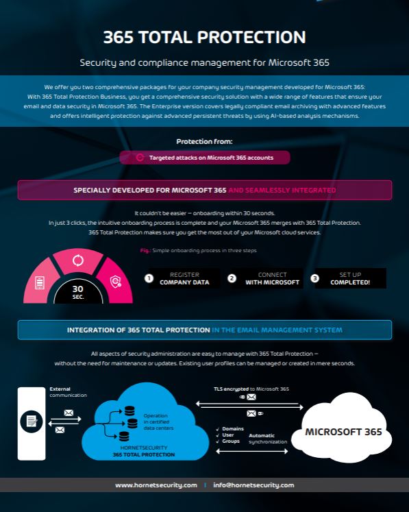 365 Total Protection 가격, 사용 후기, 평점 | 켑테라 Capterra