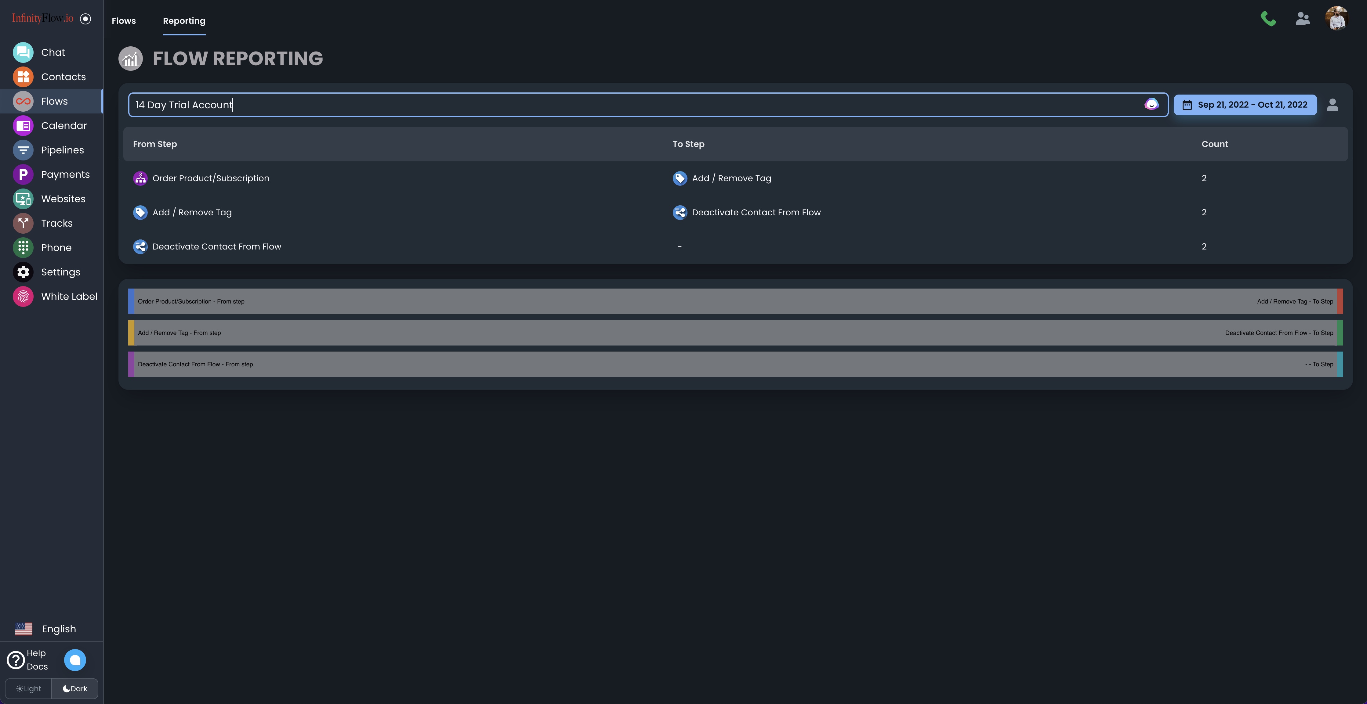 InfinityFlow.io Pricing, Alternatives & More 2025 | Capterra