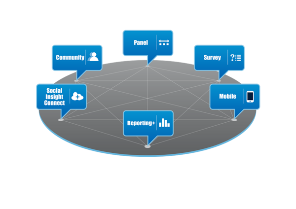 QuestBack Enterprise Feedback Suite Reviews, Demo & Pricing - 2022
