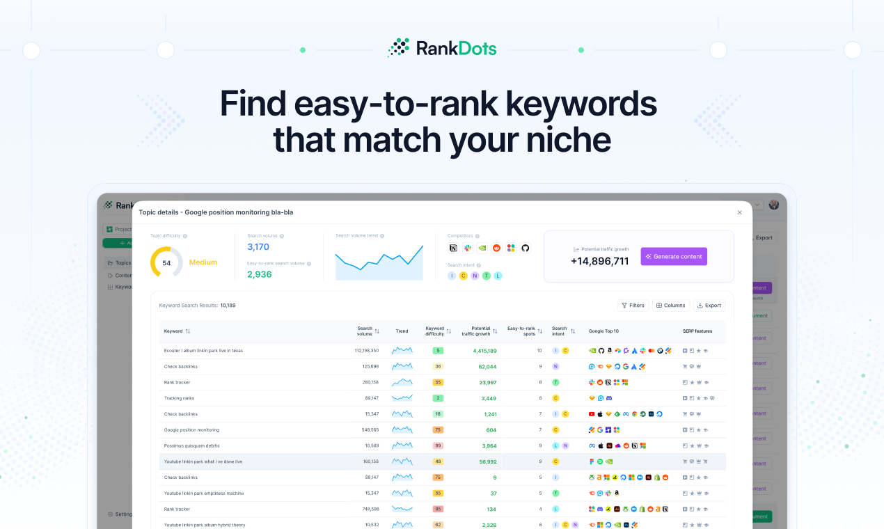 RankDots Software Pricing, Alternatives & More 2026 | Capterra