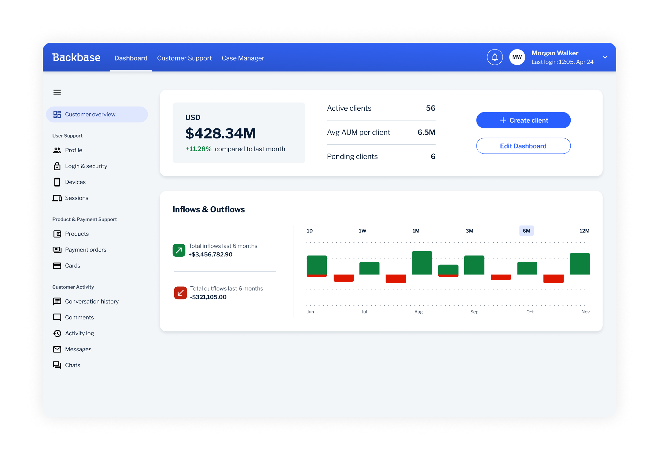 Backbase: precios, funciones y opiniones | GetApp Chile 2025