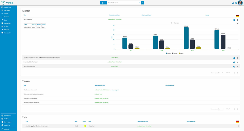 VERSO ESG Hub Pricing, Cost & Reviews - Capterra UK 2024