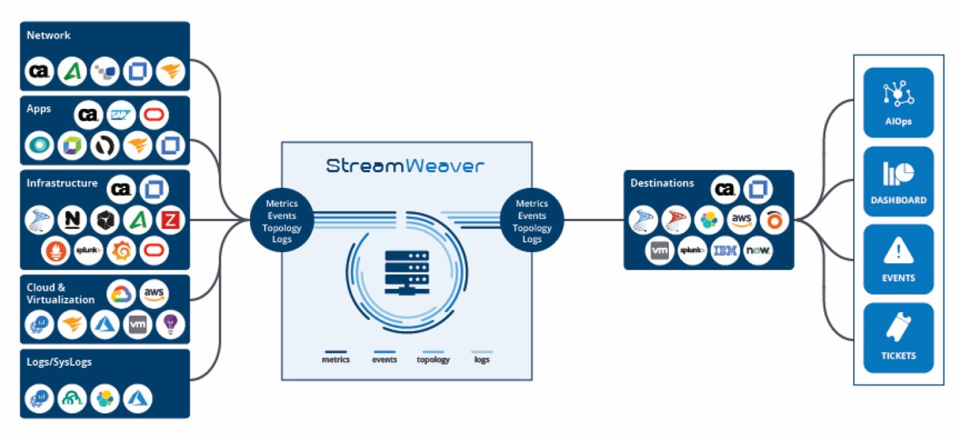 OpStream Pricing, Cost & Reviews - Capterra UK 2025