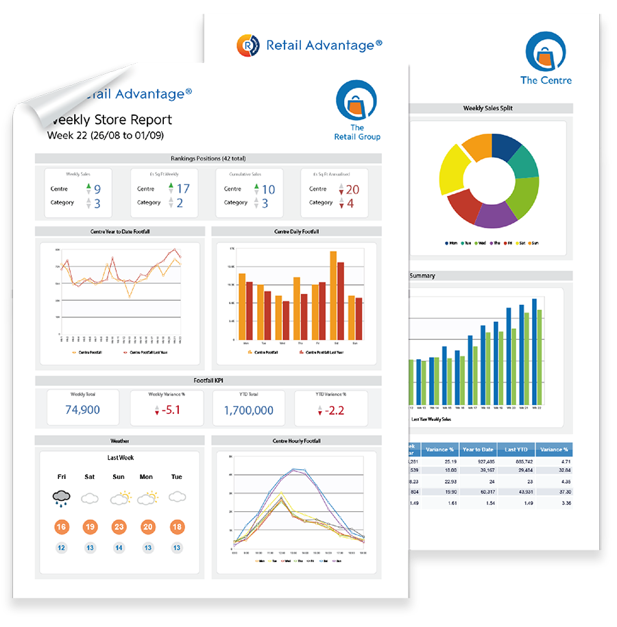 Retail Advantage Software - 2025 Reviews, Pricing & Demo